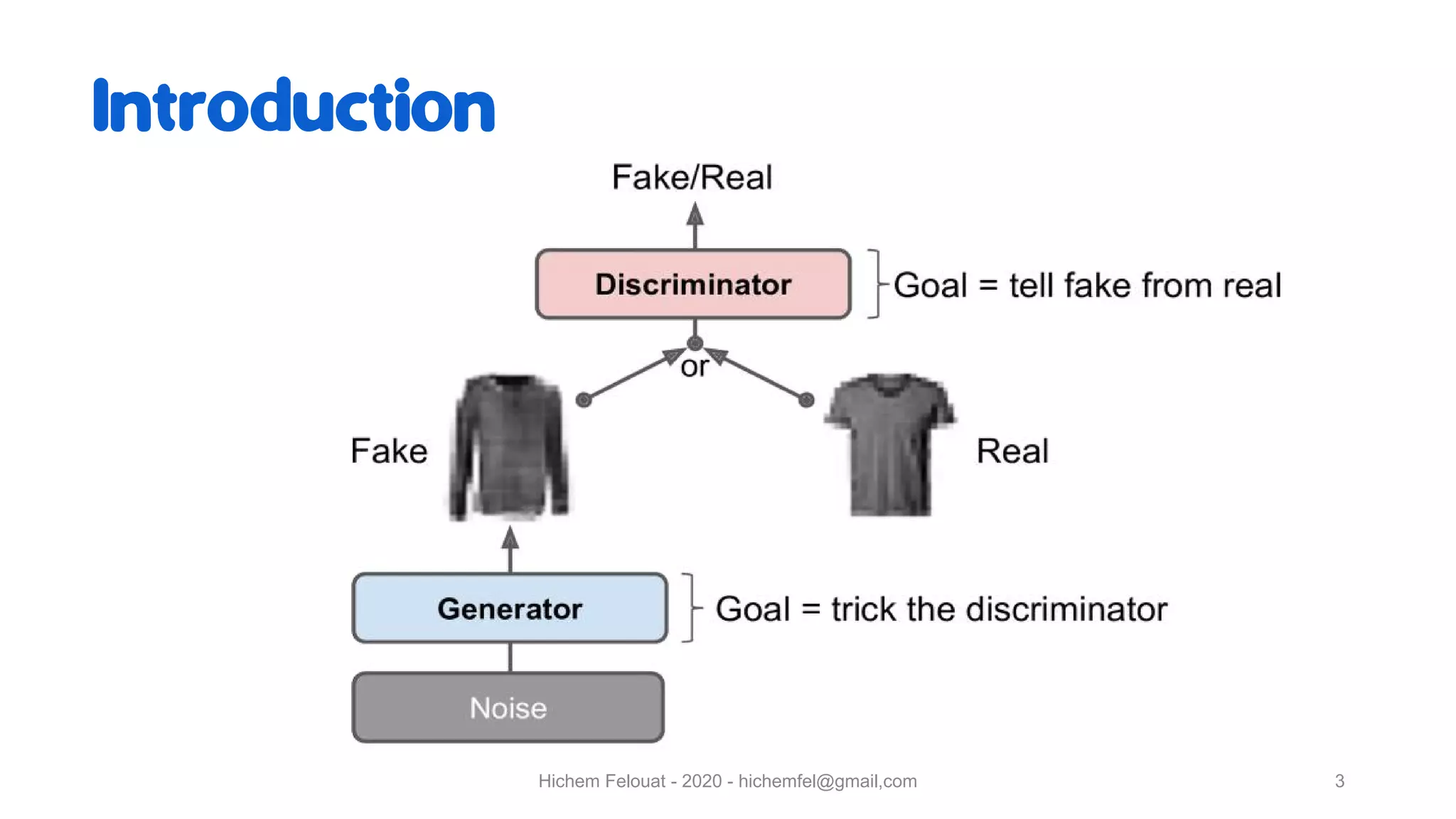 Introduction To Generative Adversarial Networks Gans Ppt