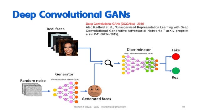 Introduction To Generative Adversarial Networks Gans Pdf Technology