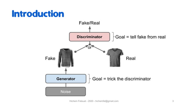 Introduction To Generative Adversarial Networks Gans Pdf Technology And Computing