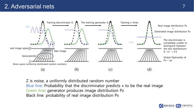 Gan Generative Adversarial Networkspptx Computing Technology And Computing