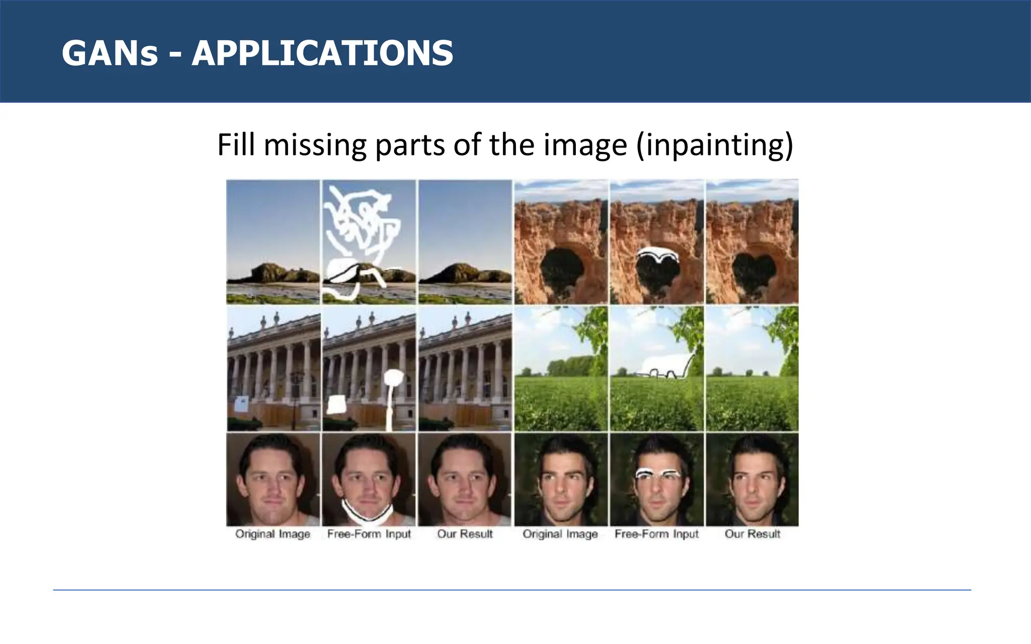 Generative Adversarial Network (GANs). | PPTX