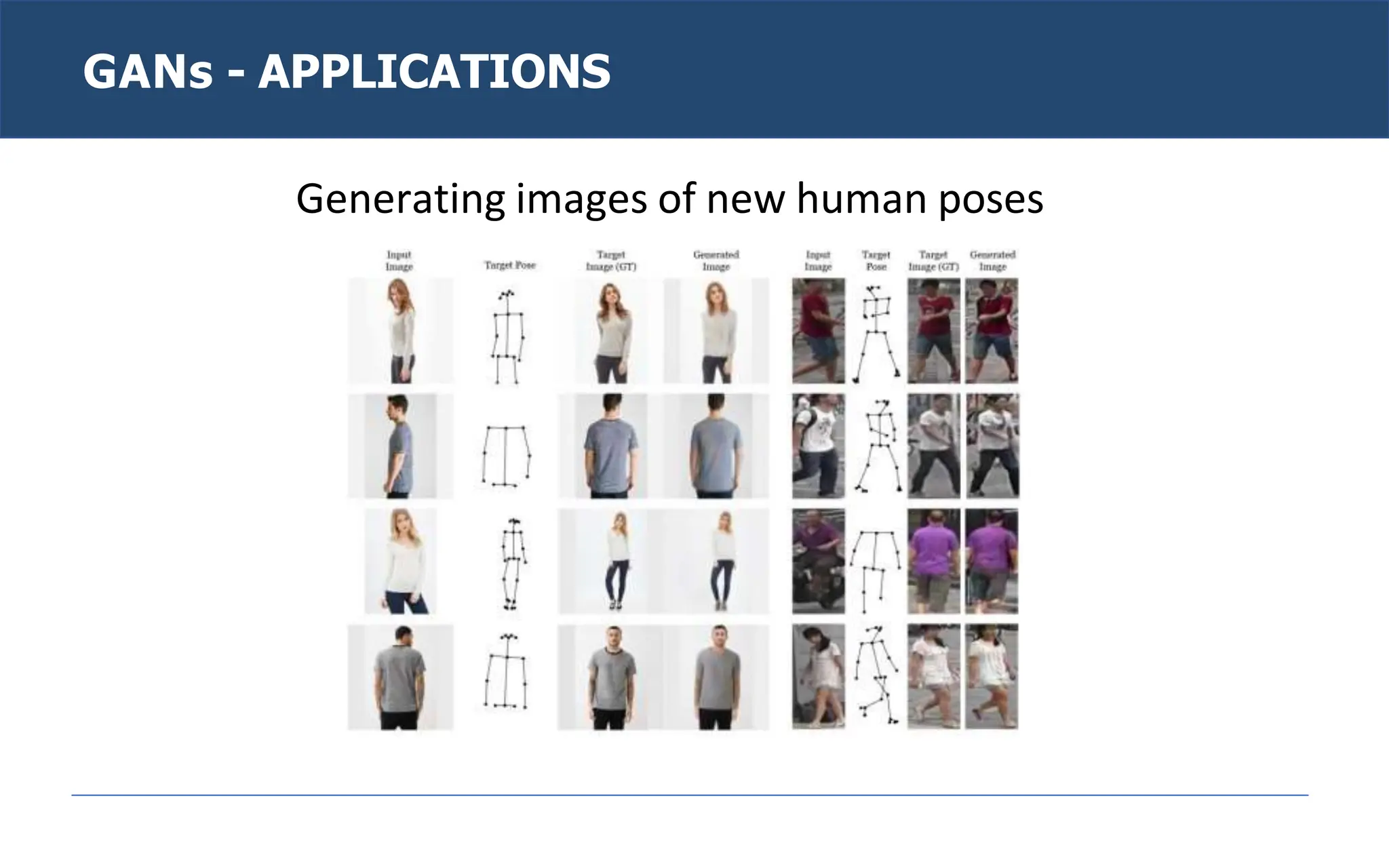 Generative Adversarial Network (GANs). | PPTX