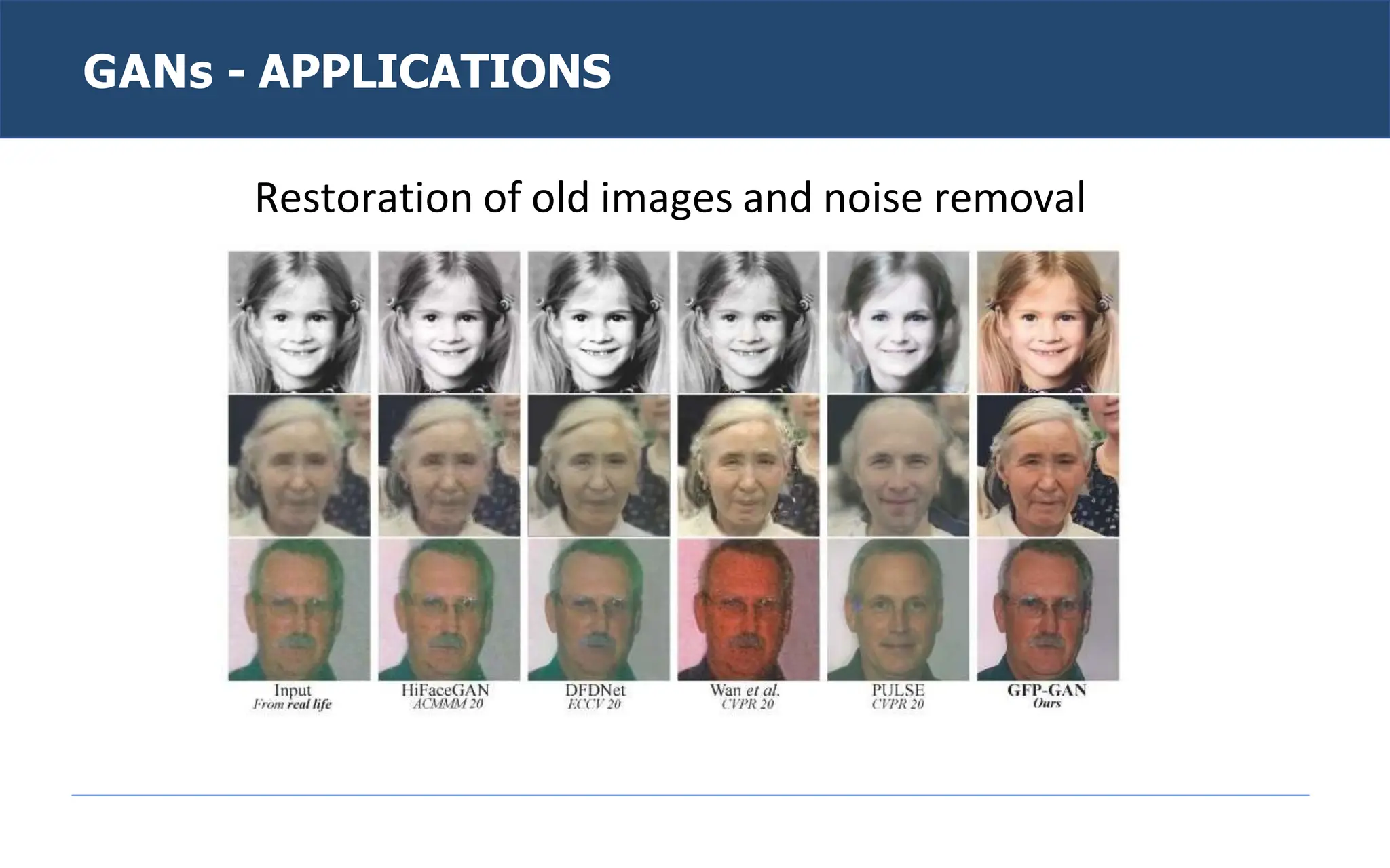 Generative Adversarial Network (GANs). | PPTX