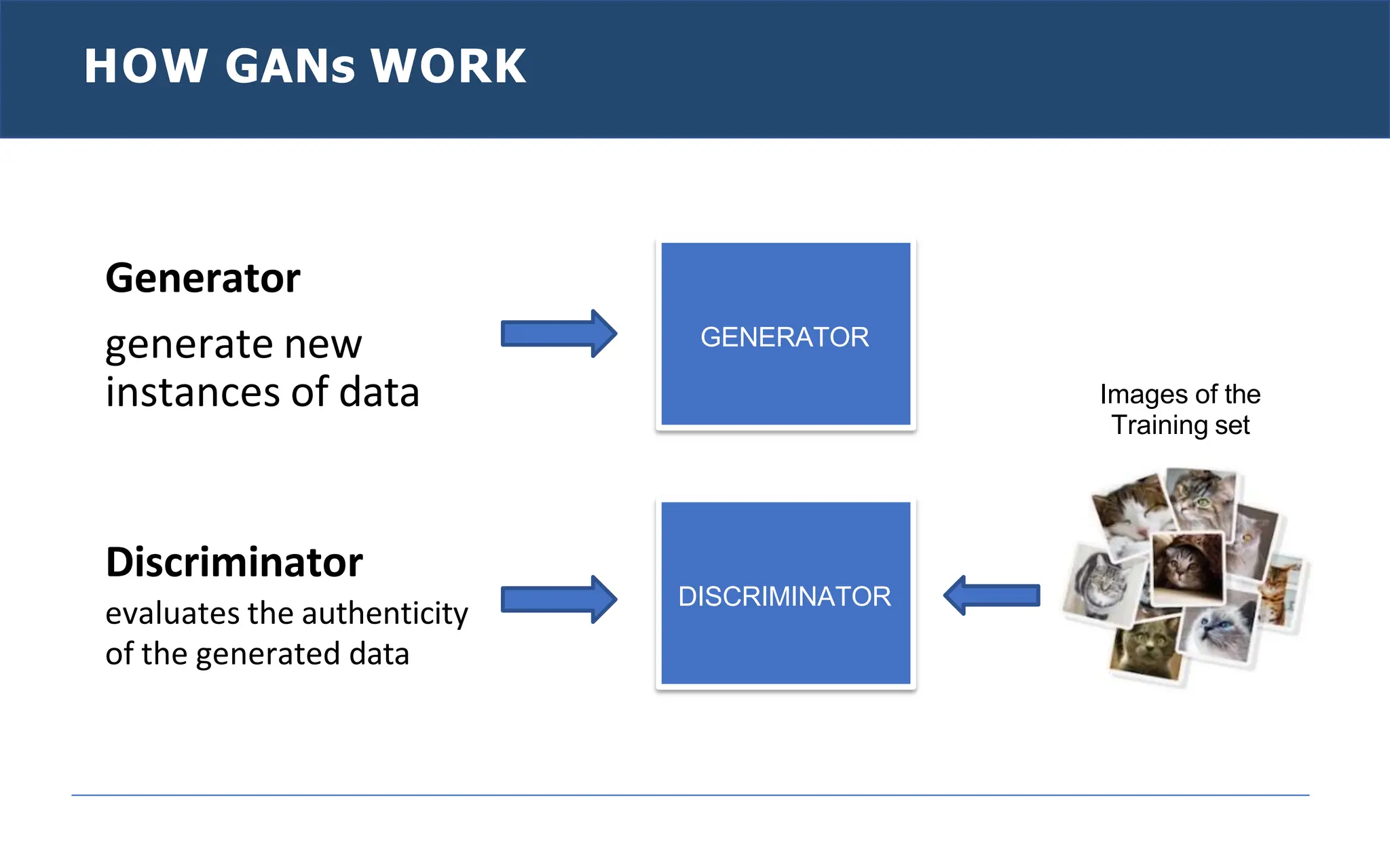 Generative Adversarial Network (GANs). | PPTX