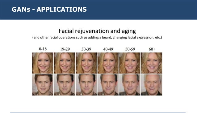 Generative Adversarial Network (GANs). | PPTX