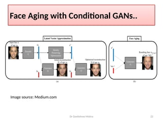 GAN Deep. Learning architecture and applications.pptx