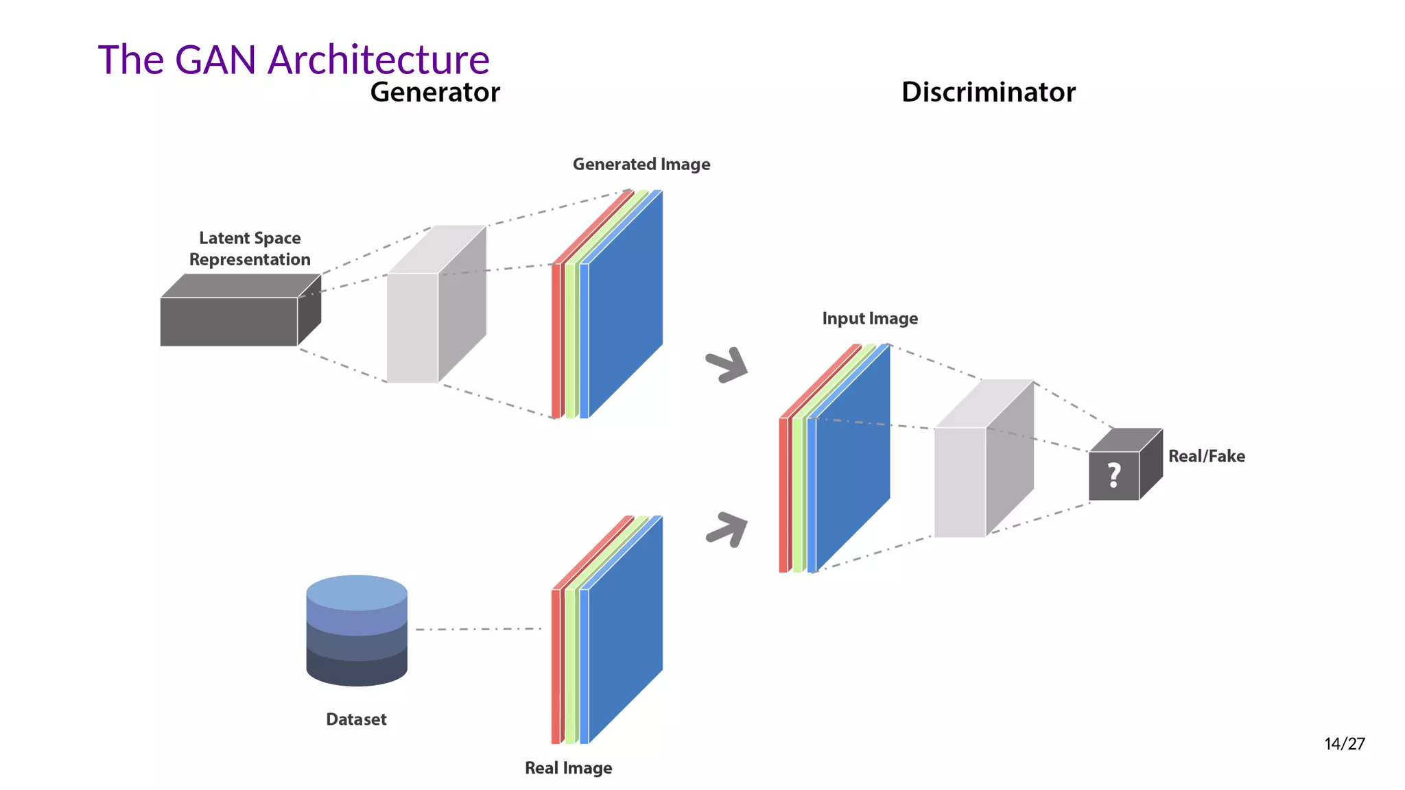 A Short Introduction to Generative Adversarial Networks | PPT