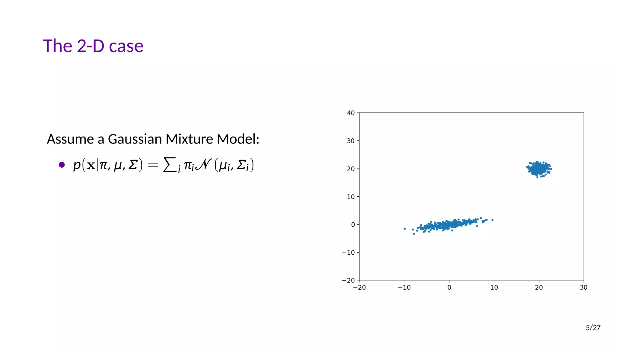 A Short Introduction to Generative Adversarial Networks | PPT