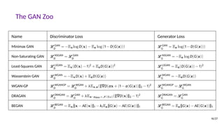 A Short Introduction to Generative Adversarial Networks | PPT
