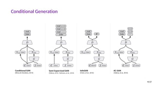 A Short Introduction to Generative Adversarial Networks | PPT