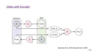 A Short Introduction to Generative Adversarial Networks | PPT