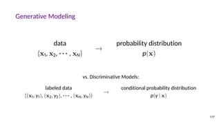 A Short Introduction to Generative Adversarial Networks | PPT