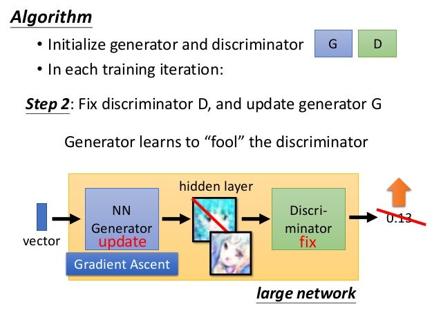 Generative adversarial network and its applications to speech signal