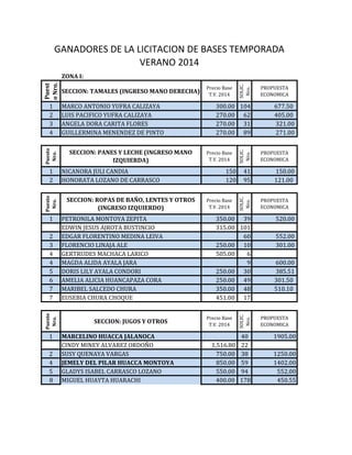 Ganadores del 1 er puesto de licitacion | PDF