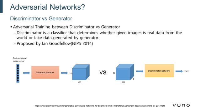 Generative Adversarial Networks and Their Medical Imaging Applications | PDF