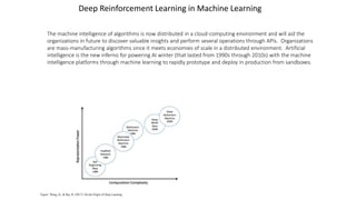 Deep Reinforcement Leaning In Machine Learning | PPT