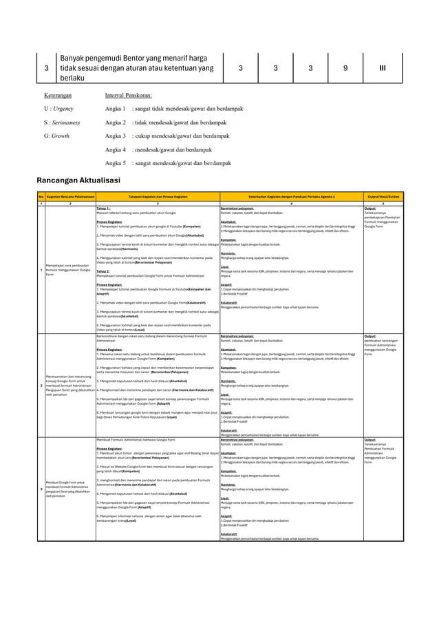 Tugas 1 Agenda 2 Latsar dan Tugas tugasnya | PDF