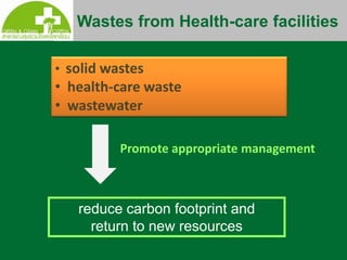 Green and Clean Hospital : Sustainable Sanitation through Green and ...