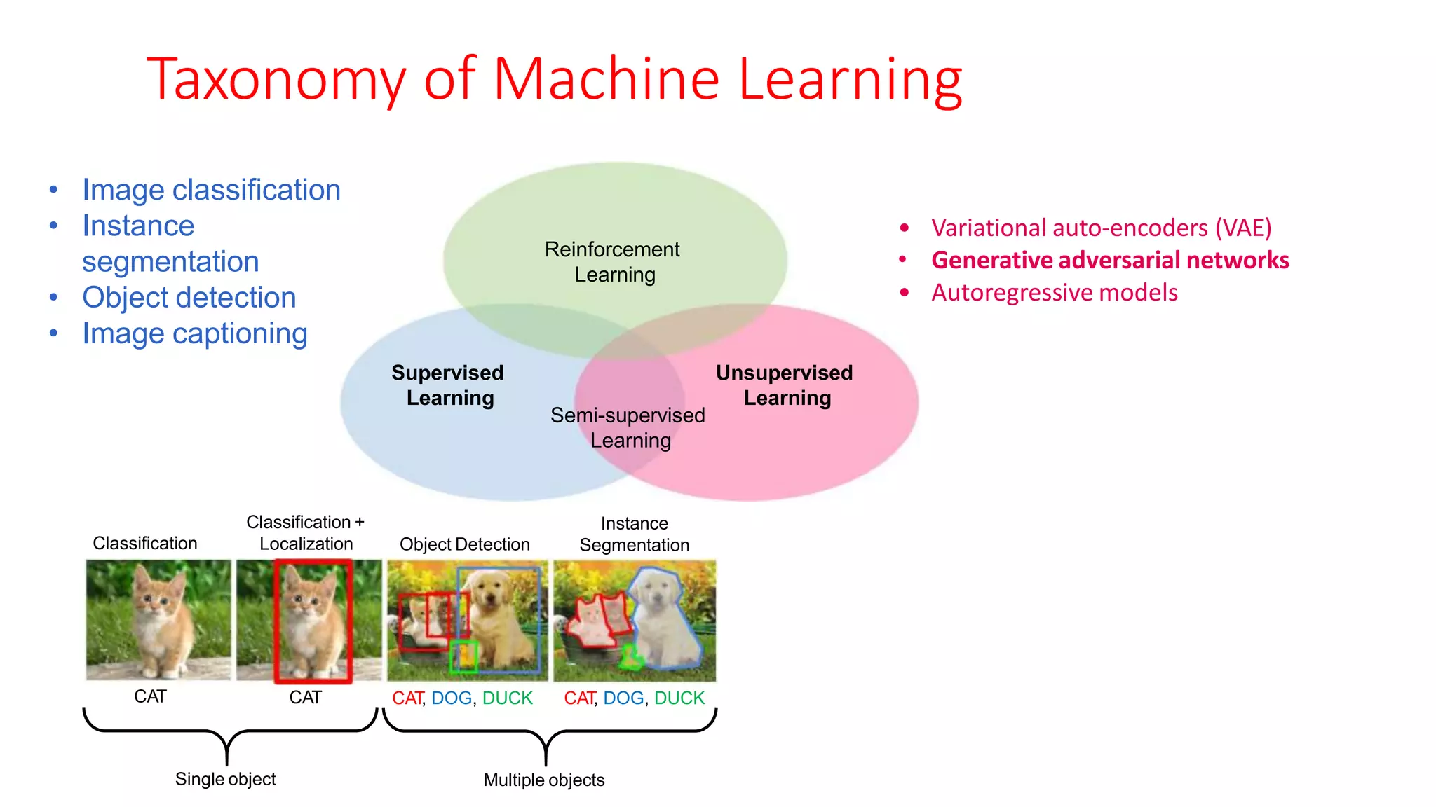 GAN Deep Learning Approaches to Image Processing Applications (1).pptx