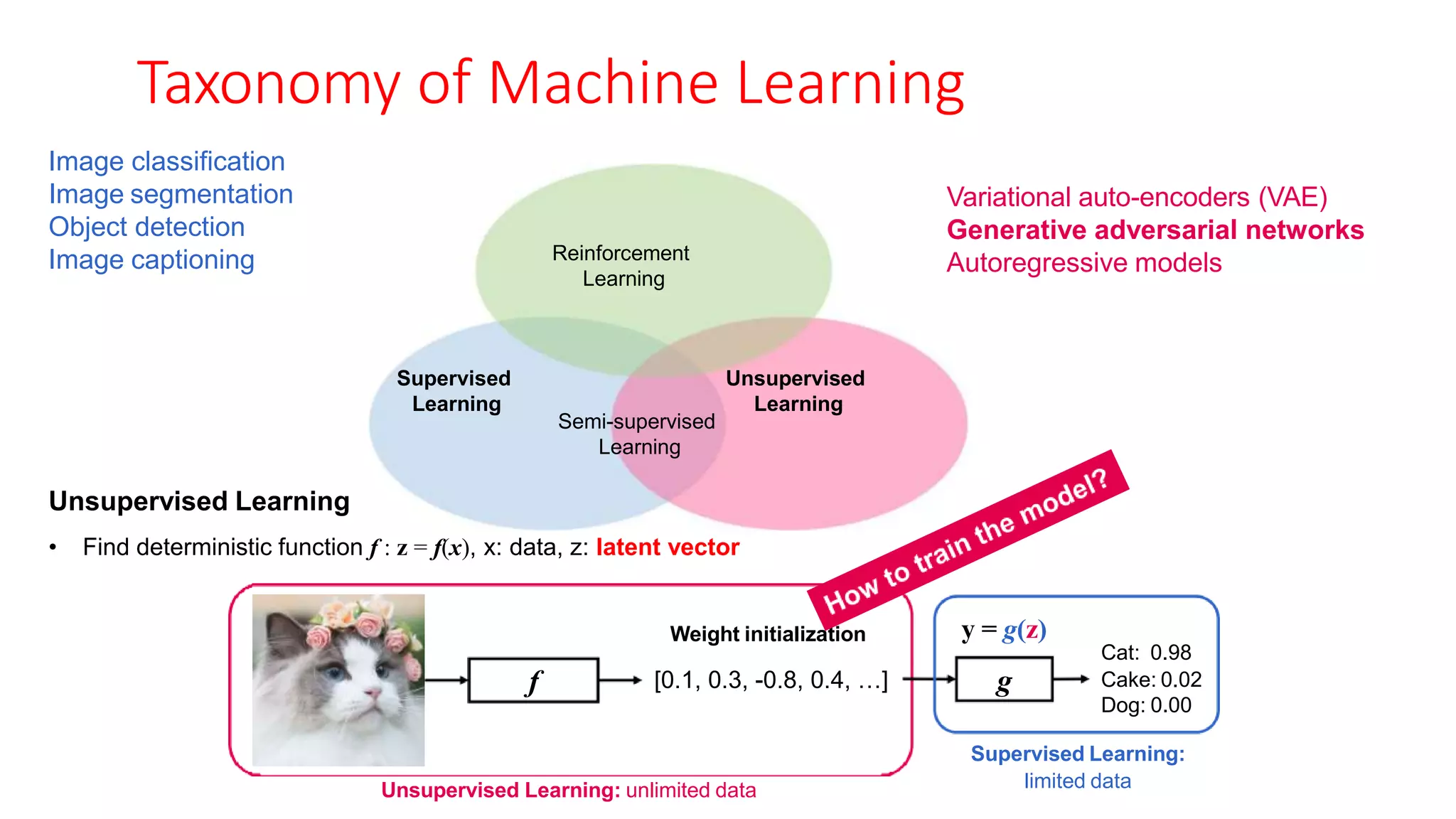 GAN Deep Learning Approaches to Image Processing Applications (1).pptx