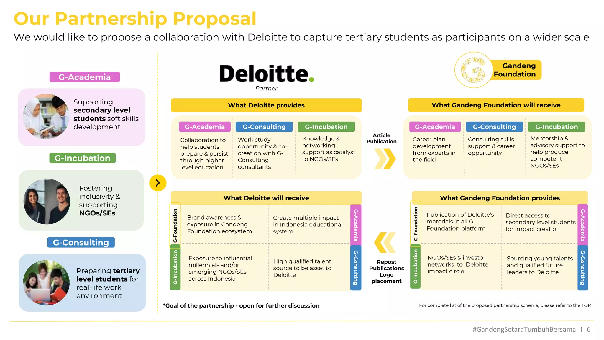 Gandeng foundation pitch deck | PPTX