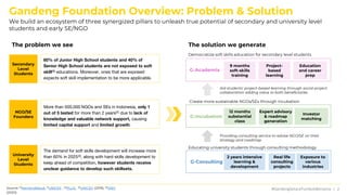 Gandeng foundation pitch deck | PPTX