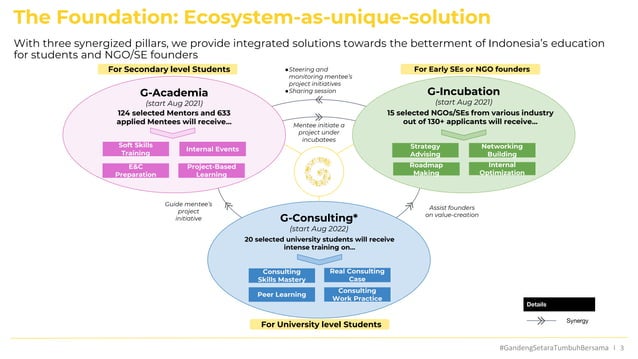 Gandeng foundation pitch deck | PPTX
