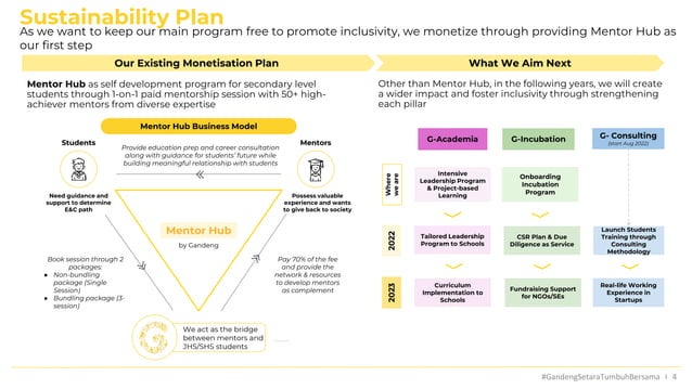 Gandeng foundation pitch deck | PPTX