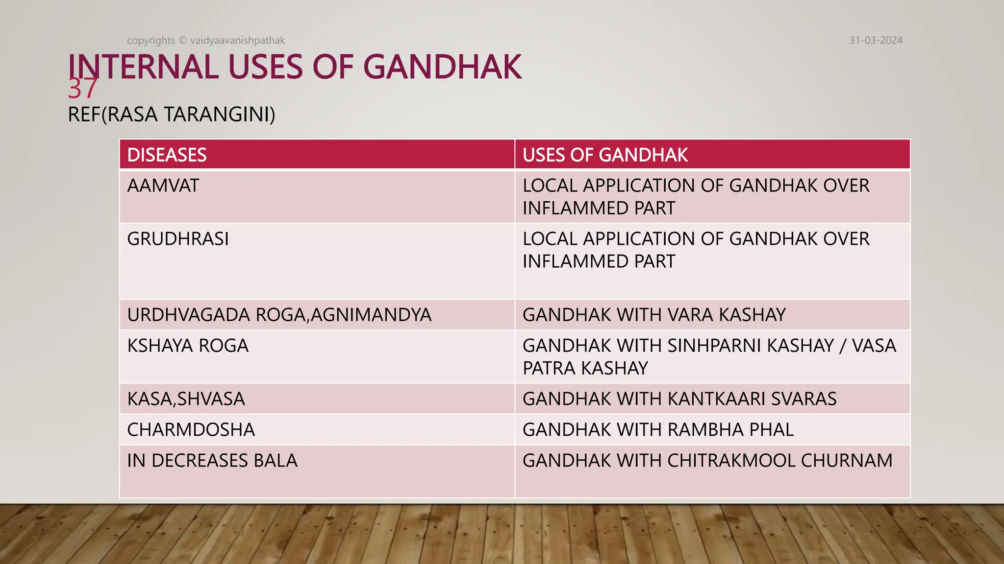 Gandhaka and its Kalpas -- A detailed compilation from rasa tarangini ...