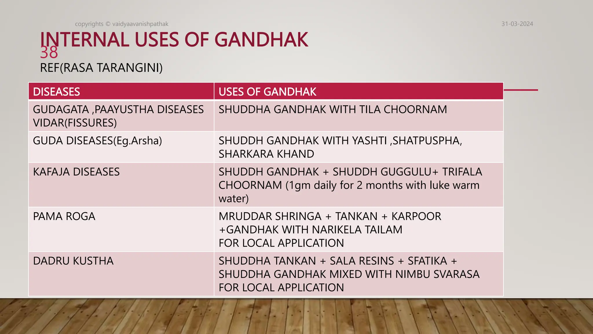Gandhaka and its Kalpas -- A detailed compilation from rasa tarangini ...