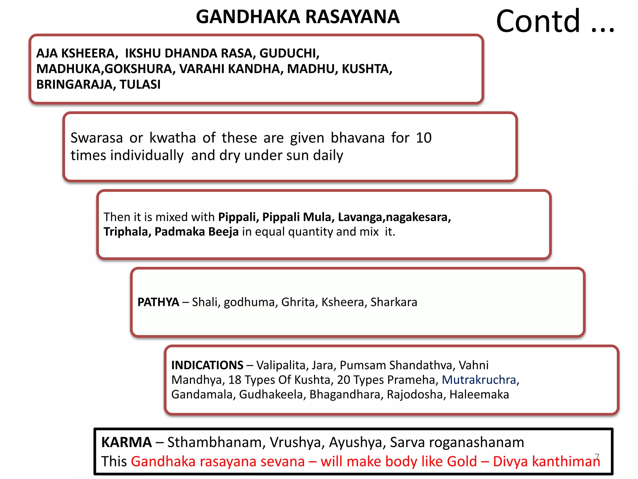 Gandhaka rasayana | PPTX