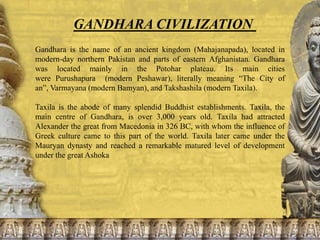 Gandhara Festival 2024 A Celebration of Culture and Heritage | PPT