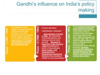 Gandhi's philosophy & planning | PPTX