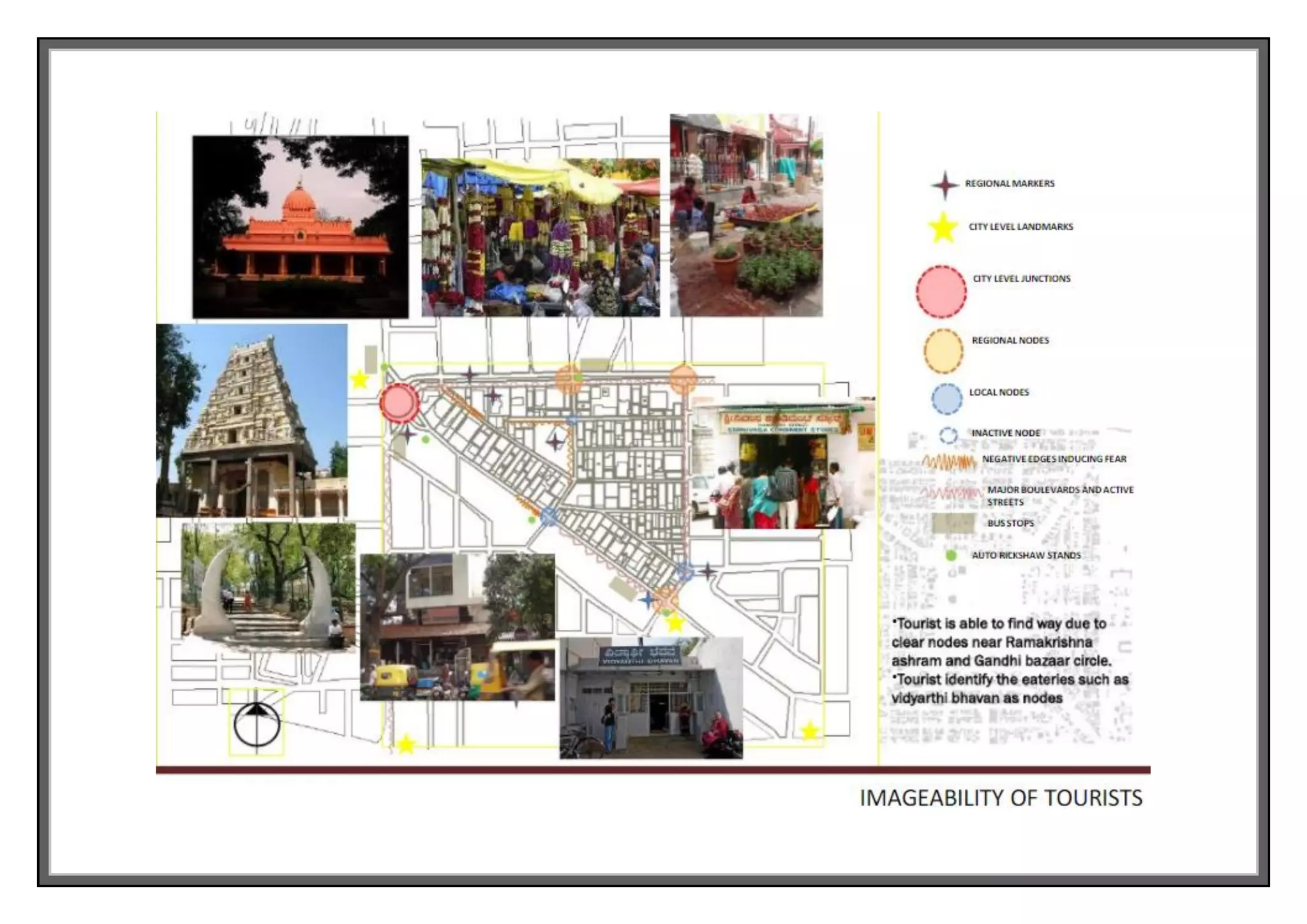 Gandhi bazaar Case study | PDF