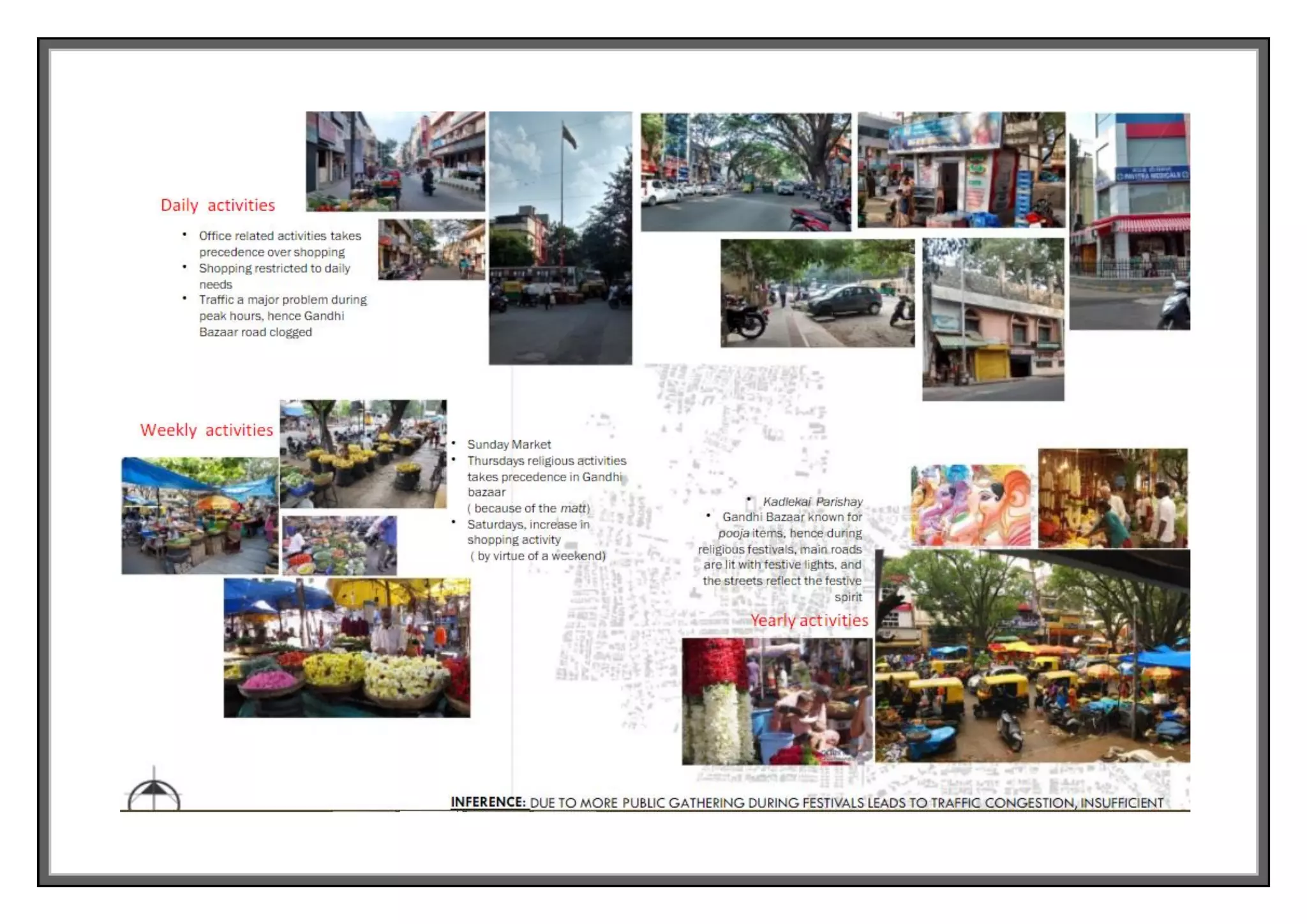 Gandhi bazaar Case study | PDF