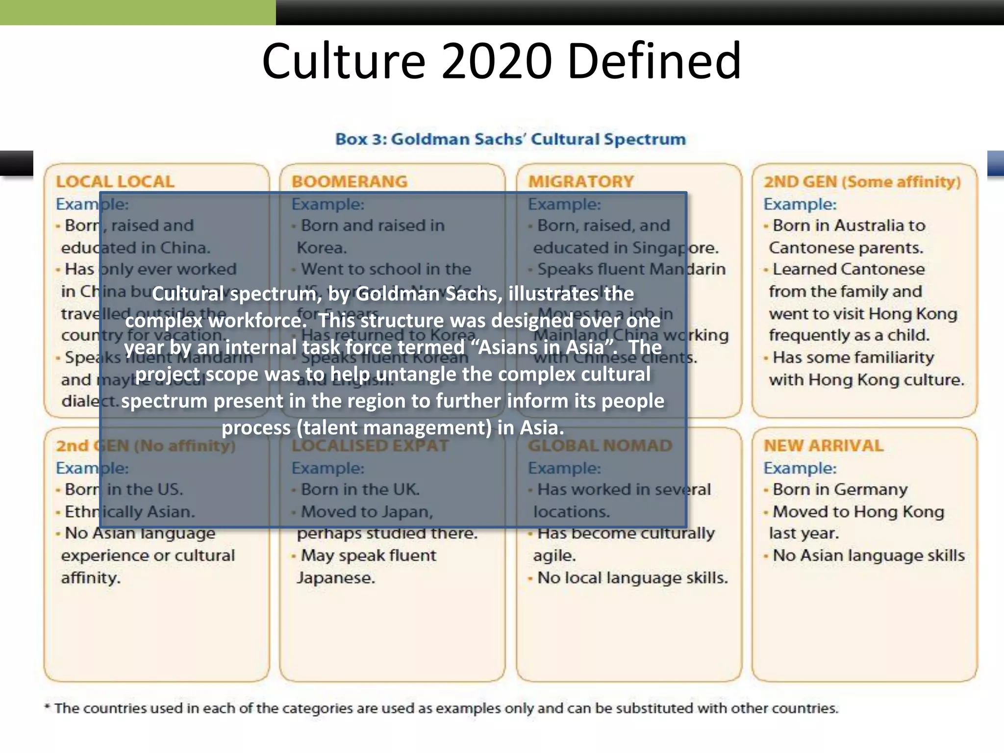 The Business Case For Cultural Competency | PDF