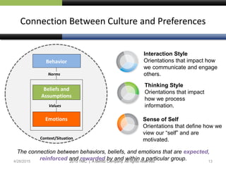 The Business Case For Cultural Competency | PPT