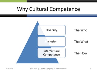 The Business Case For Cultural Competency | PPT