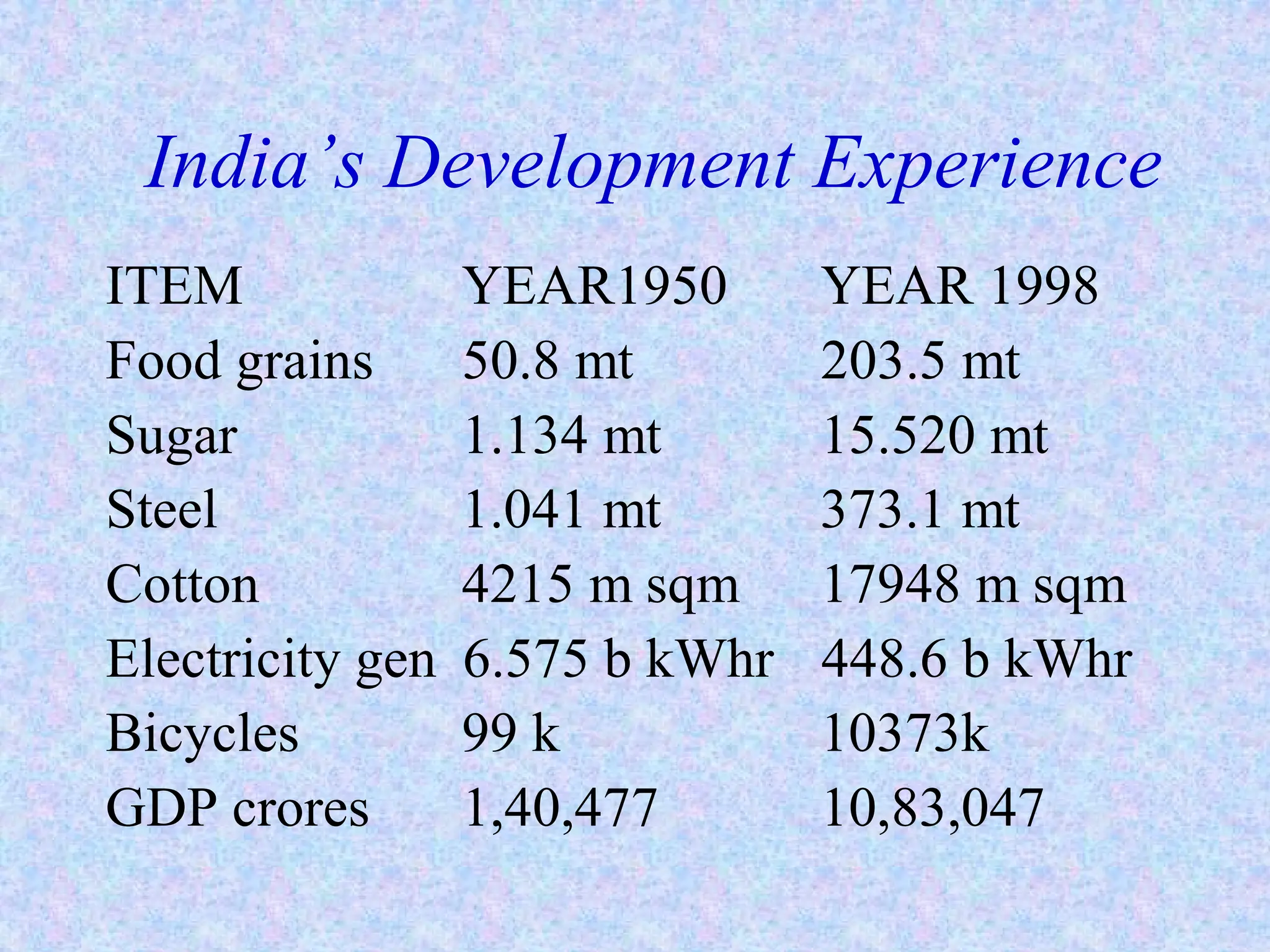 gandhiji_-development.pdf