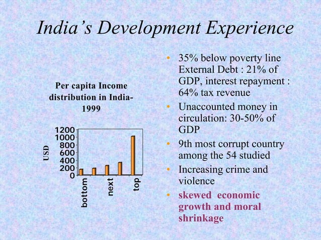 gandhiji_-development.pdf