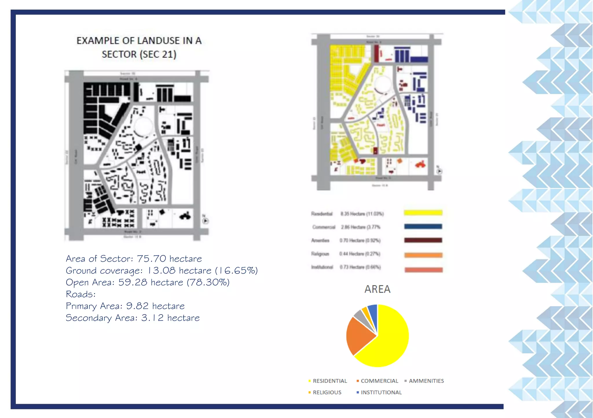 Gandhinagar town planning and master plan study | PDF