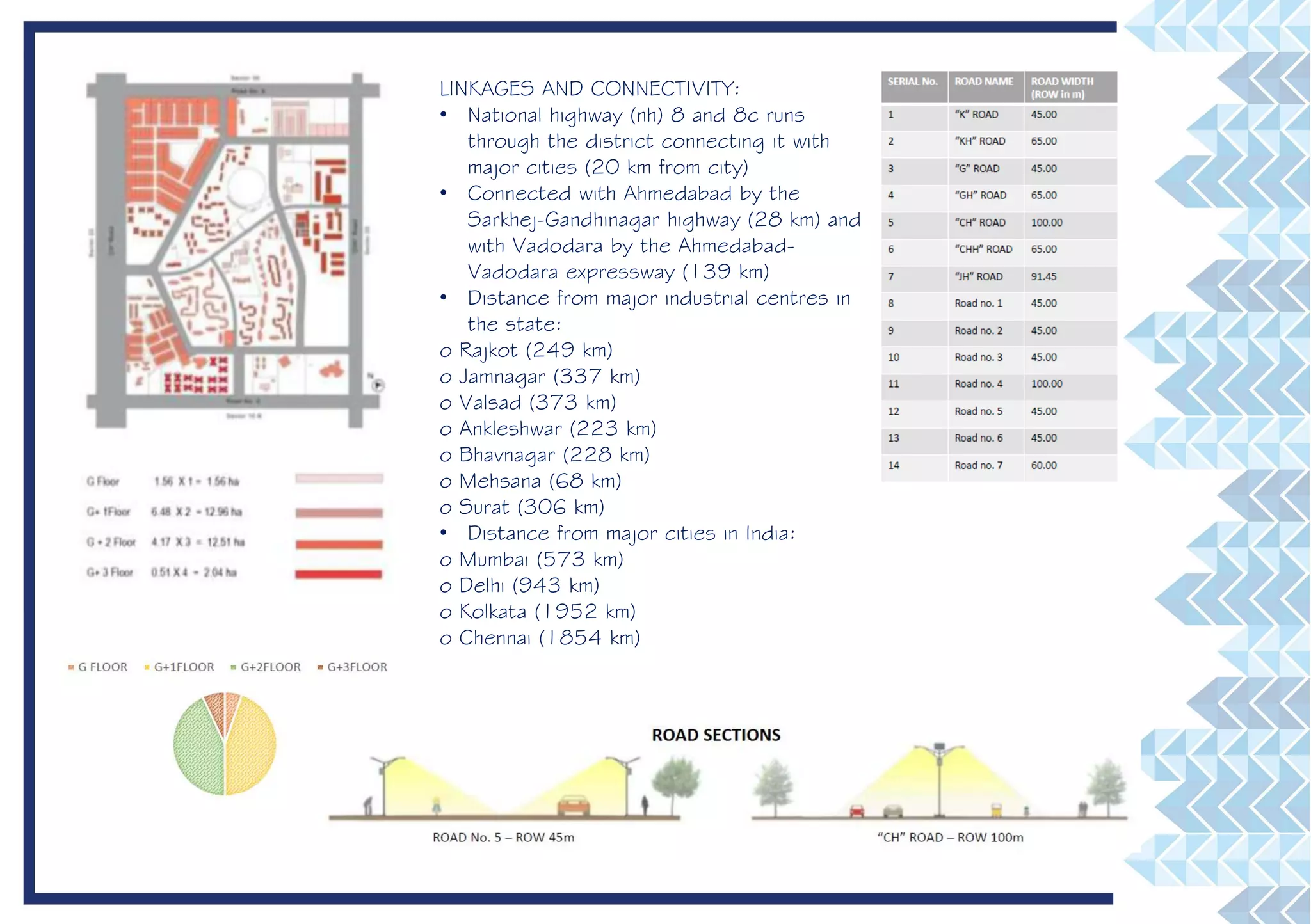 Gandhinagar town planning and master plan study | PDF