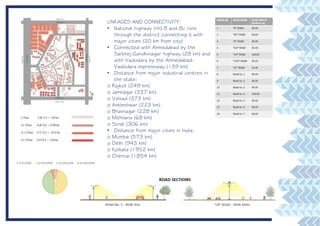 Gandhinagar town planning and master plan study | PDF