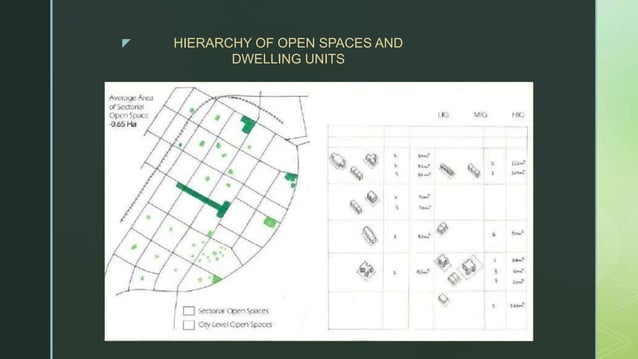 Gandhinagar- Town Planning | PPTX | Developmental Sites | Real Estate