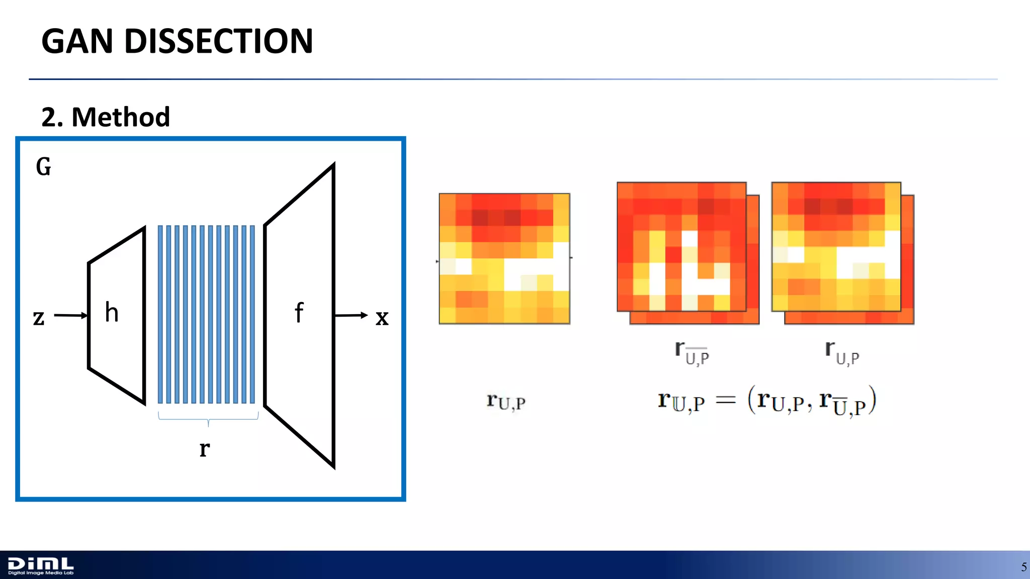 Gan dissection | PPT