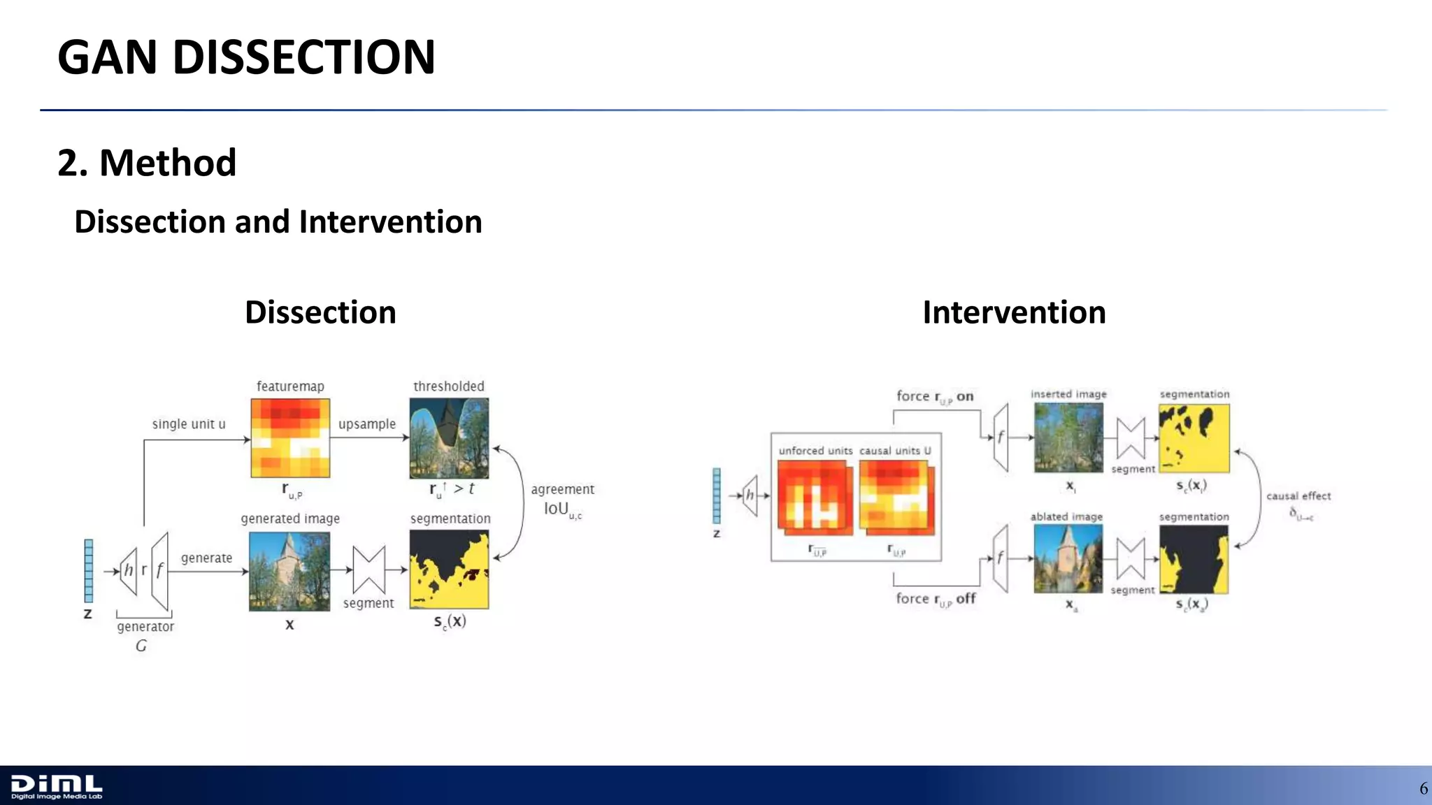 Gan dissection | PPT