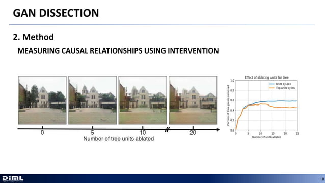 Gan dissection | PPT