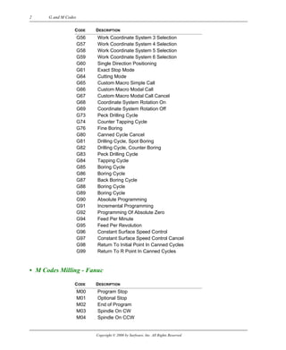 G and m codes | PDF