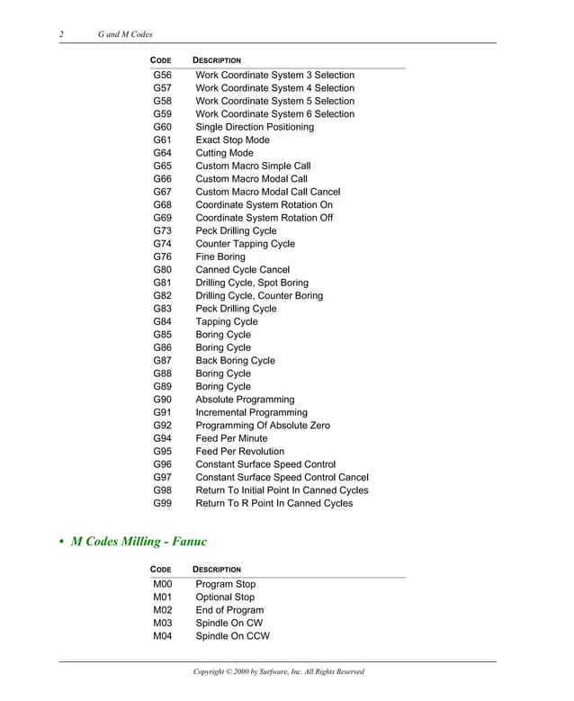 G and m codes | PDF | Technology & Computing