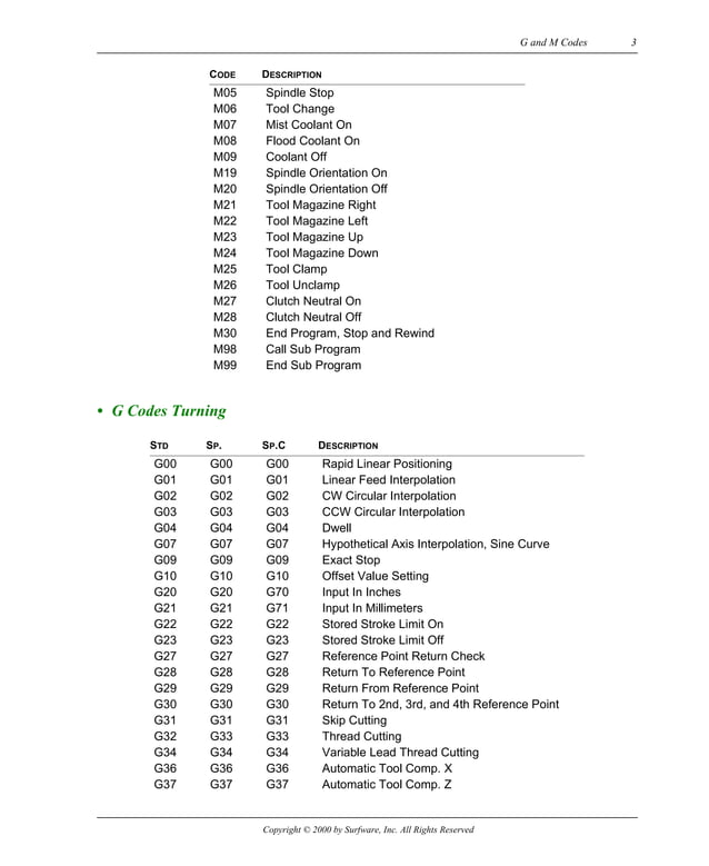 G and m codes | PDF | Technology & Computing